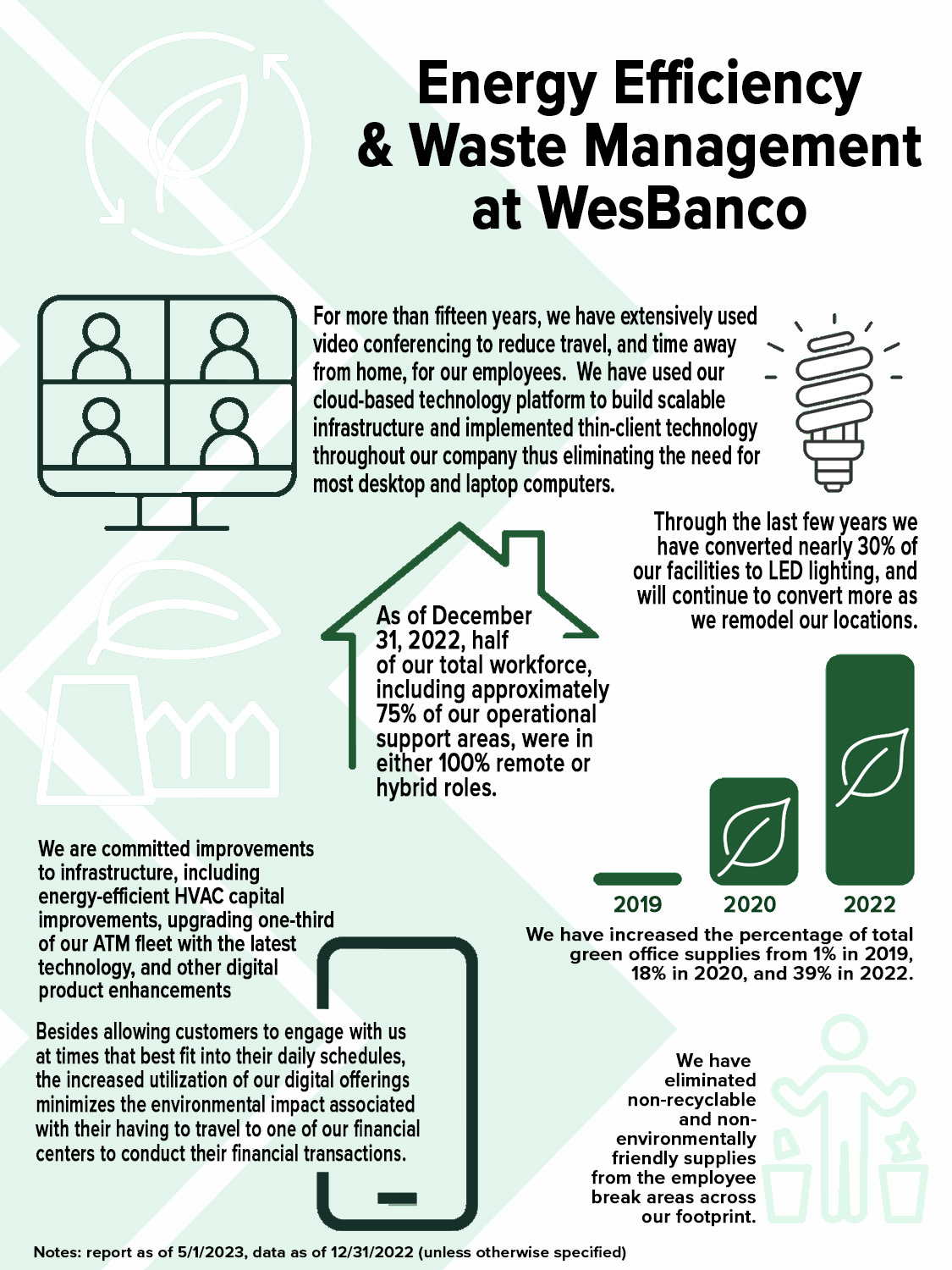 Stewardship | WesBanco